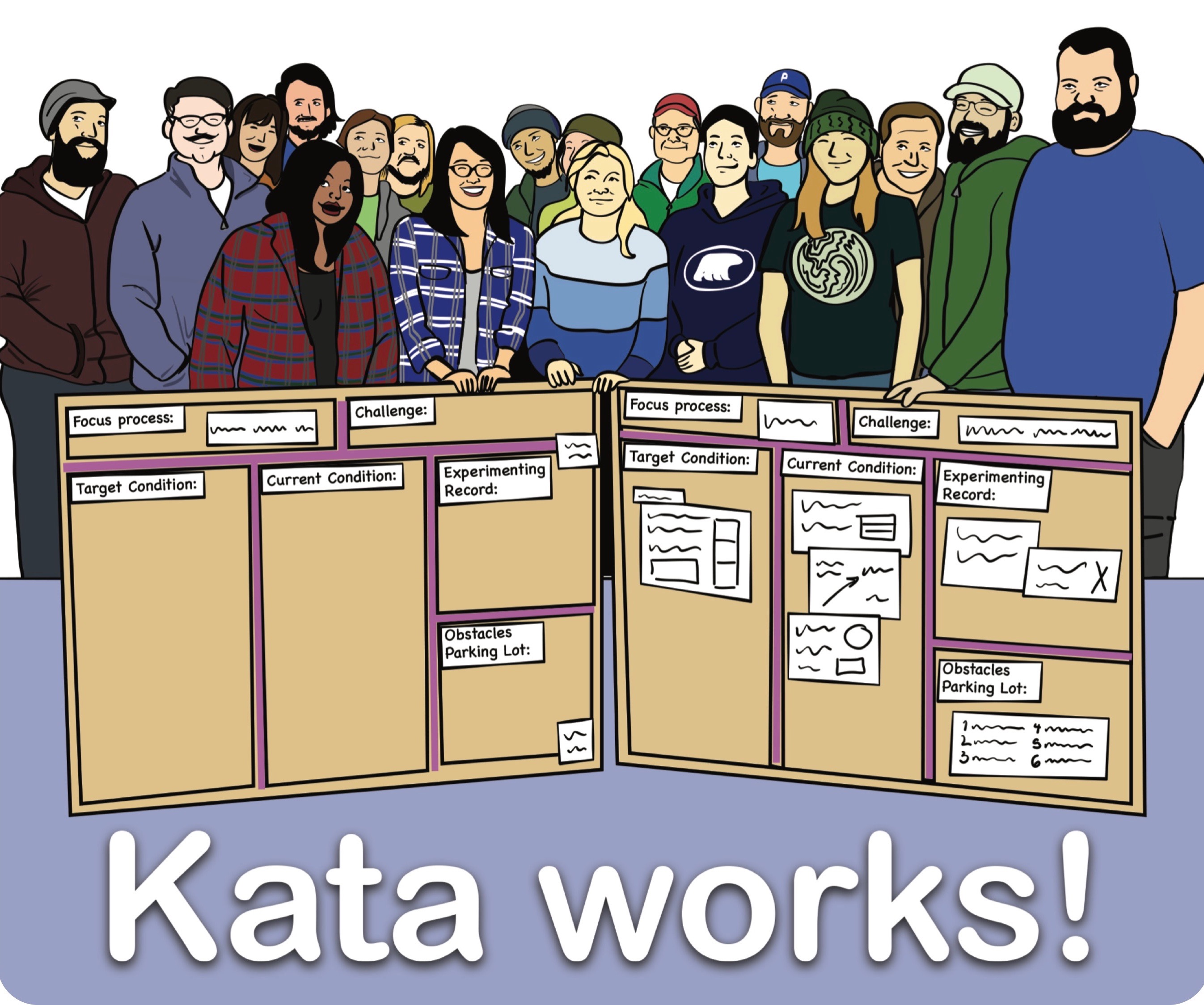 Kata School Midwest – Practice Scientific Thinking – To lead, empower ...